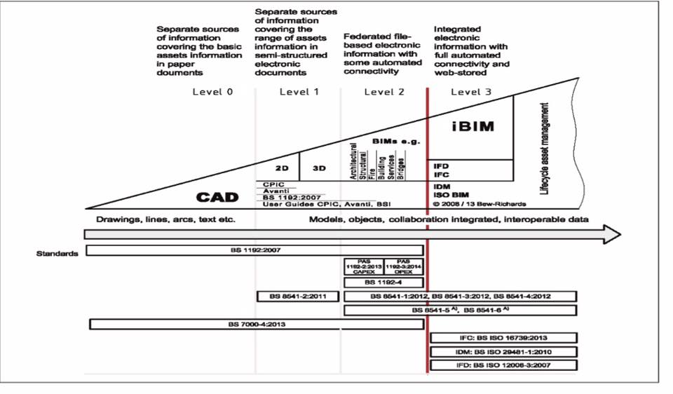 Cad To Bim cad-to-bim