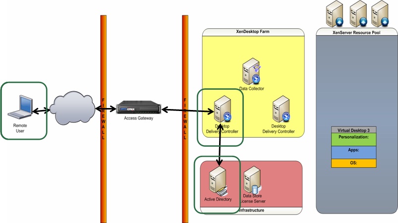 Citrix Xenapp/Desktop: 2013-03-17
