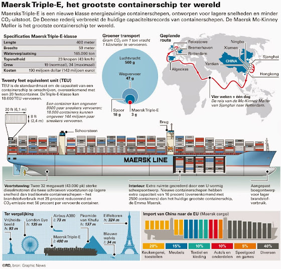 Zwitserw Maritiem: Grootste containerschip ter wereld in Rotterdam