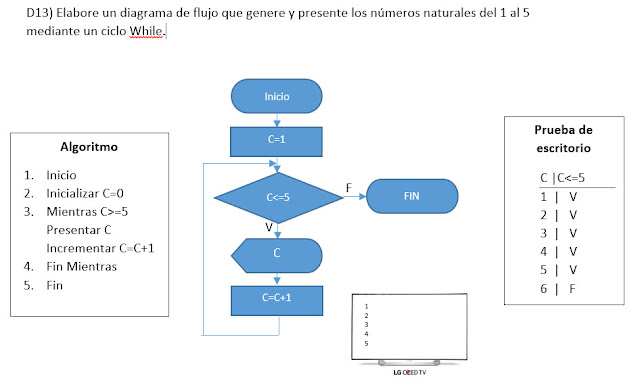 Fichas Pedagógicas Programación y Bases de Datos 1ero. Informática ...