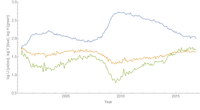 Information Transfer Economics: Matching theory and employment in ...