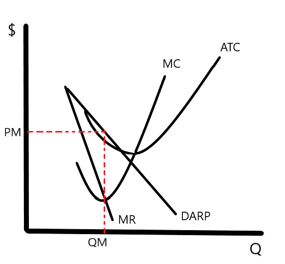 Baumann AP Microeconomics: April 2 - Regulating a Monopoly, Monopoly ...