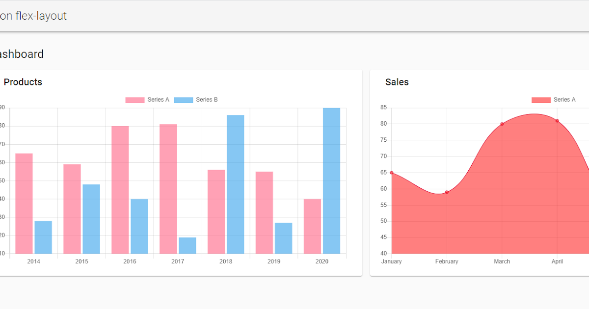 Angular Chart - Gráficos