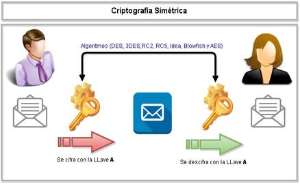 DOCENTE FORMADOR SECUNDARIA