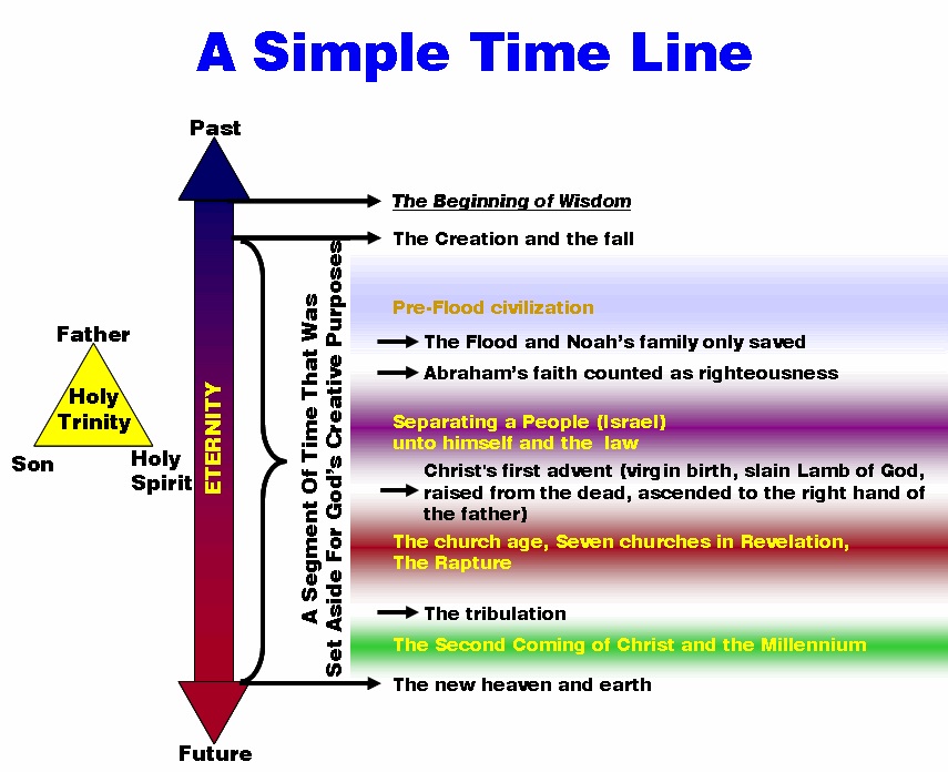Bible Charts: The eternal God and the sealed book