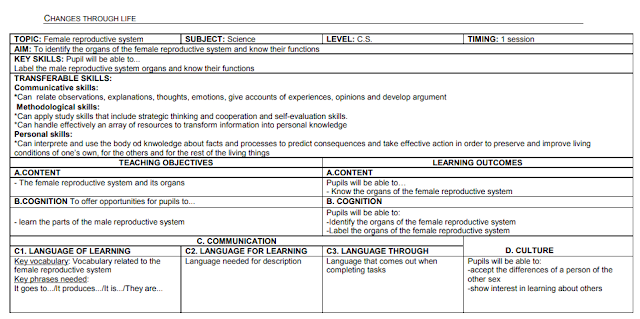 THE 3 As TOOL IN CLIL: Language FOR, Language OF and Language TRHOUGH