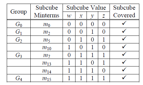 Quine-McCluskey (Tabulation) Method