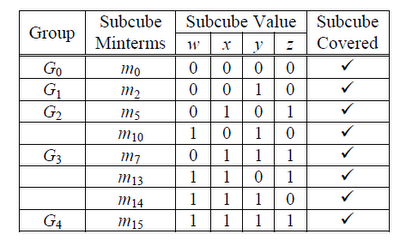 Quine-McCluskey (Tabulation) Method