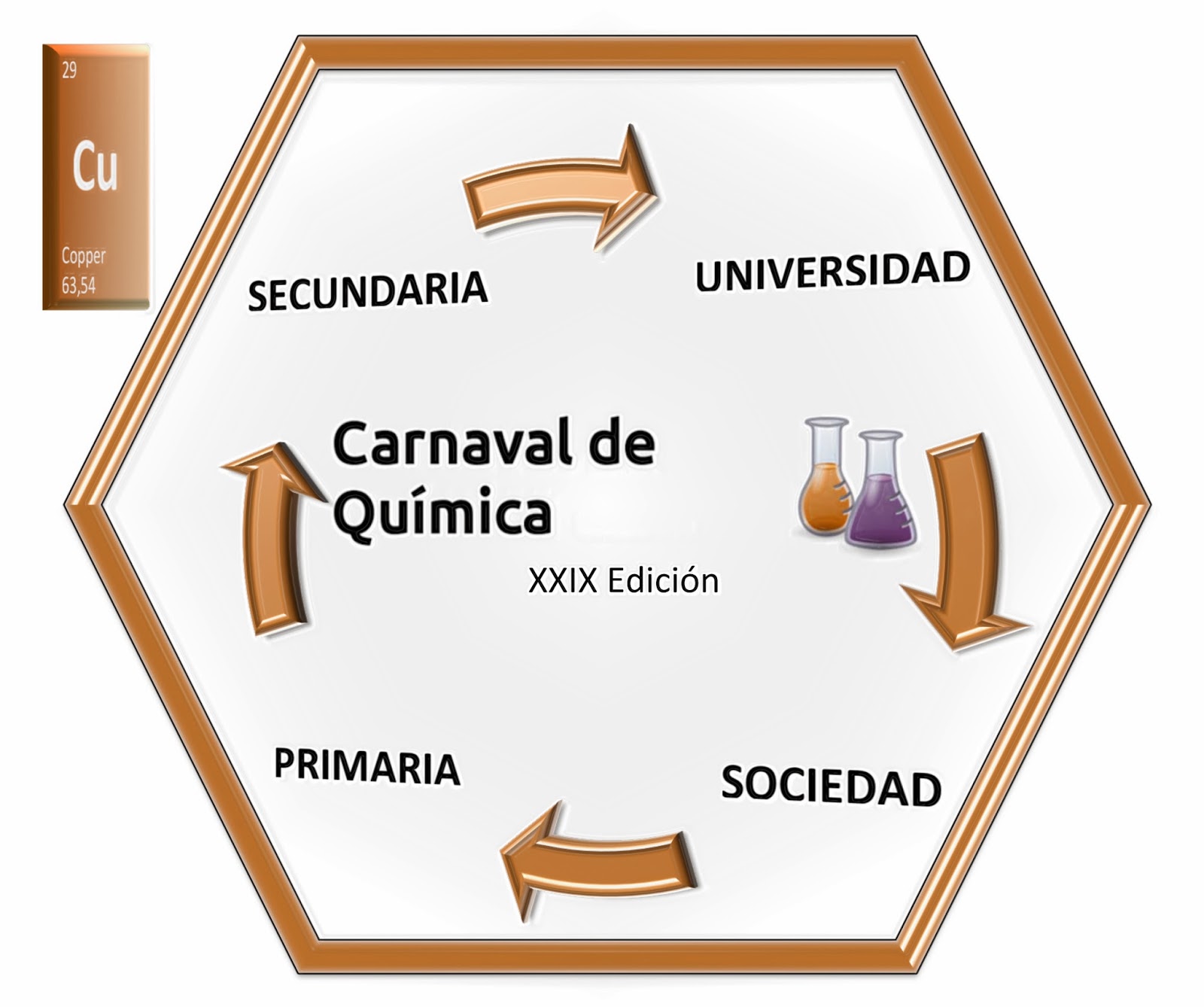 Chemistry is Easy: Pedagogía de la Quimica