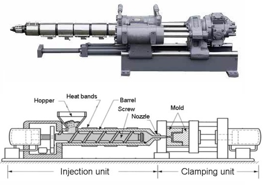 Apa itu Injection Moulding? Kelebihan dan Kekurangan serta Komponennya ...