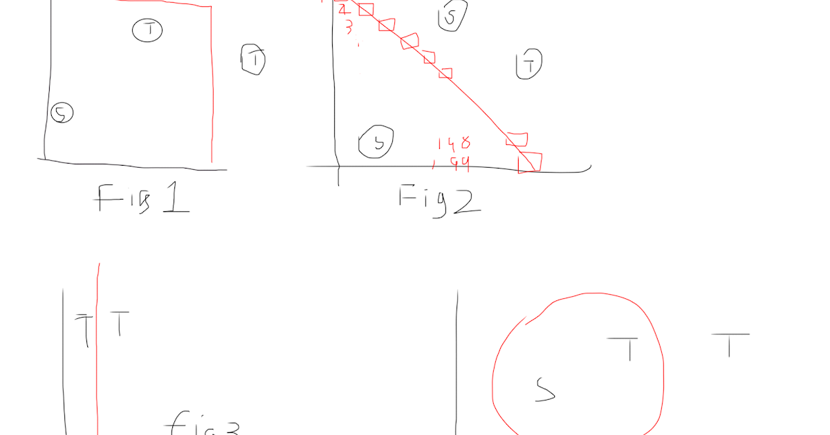 Baozi Training Blog (包子IT面试培训博客): Leetcode solution 1036: Escape a ...