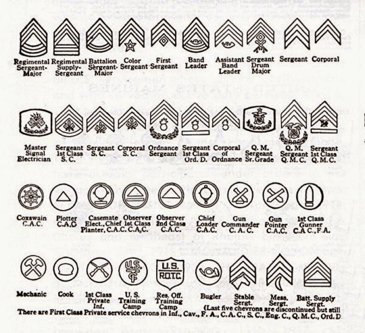 Taipei Signal Army: WW1 Allies, Divisions, Ranks, Insignias, Devices ...