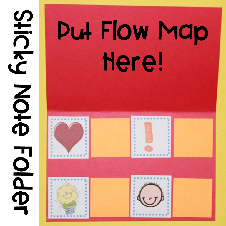 KinderGals: Easy Steps for Partner Reading..using a Flow Map