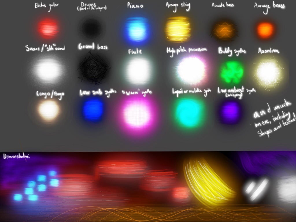 The Synesthesia Tree: Timbre-colour and timbre-shape