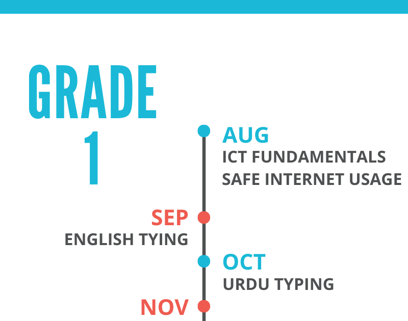 ICT Corner by BTSC: Class 1