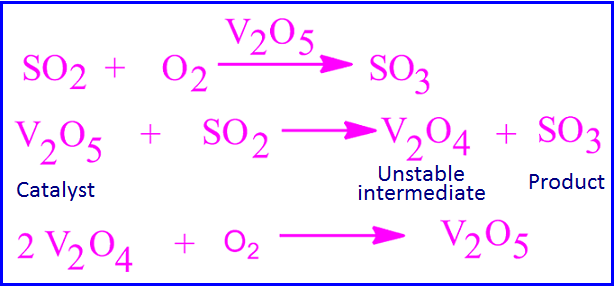 Why are most transition metals used as catalysts? - CHEMSOLVE.NET