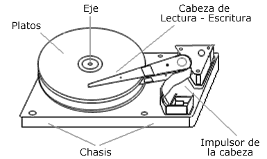 Operaciones de Sistemas Microinformatico: DISCOS DUROS