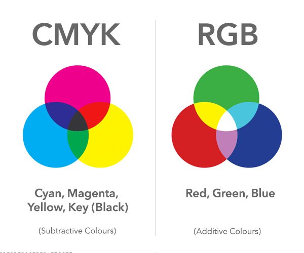 Perbedaan Warna CMYK dan RGB: 2020