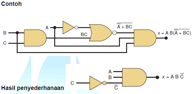 Gerbang logika dan Aljabar Boolean
