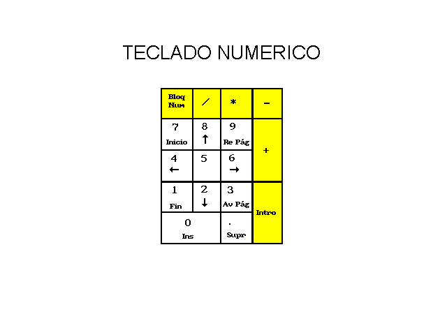 Operacion De Equipo De Computo El Teclado