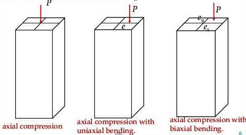 Direct and Bending Stresses