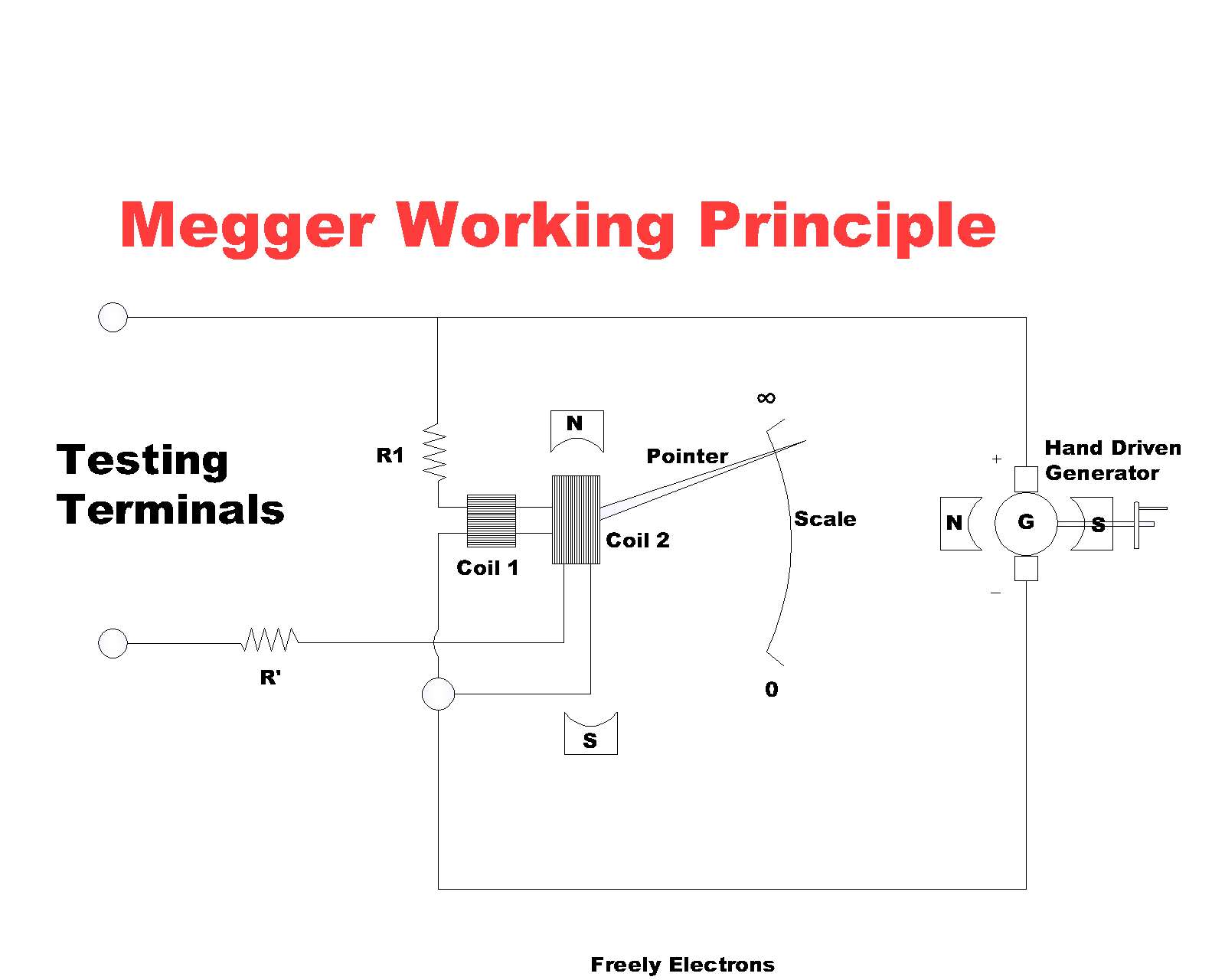 FREELY ELECTRONS: Megger - Types of Megger - Construction - Working ...