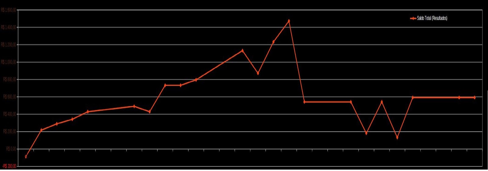 The Kronos Trader: abril 2020
