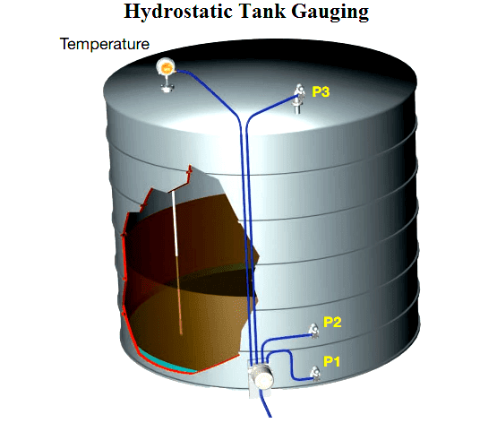 Overview of Tank Gauging Technologies
