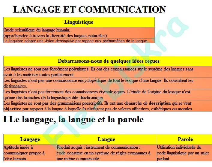 une petite introduction à la linguistique premiére année ~ Français ...