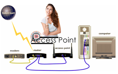 Fungsi Peralatan Jaringan Wireless Access Point - Guru Go Blog