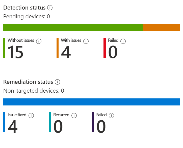 Proactive Remediation Scripts In Intunethe Saga Continues Detect And Delete A Windows