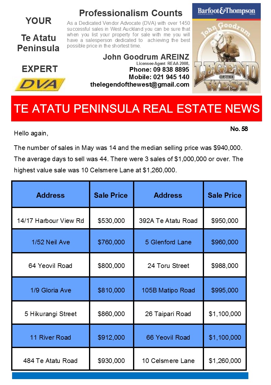 John Goodrum - Legend of the West