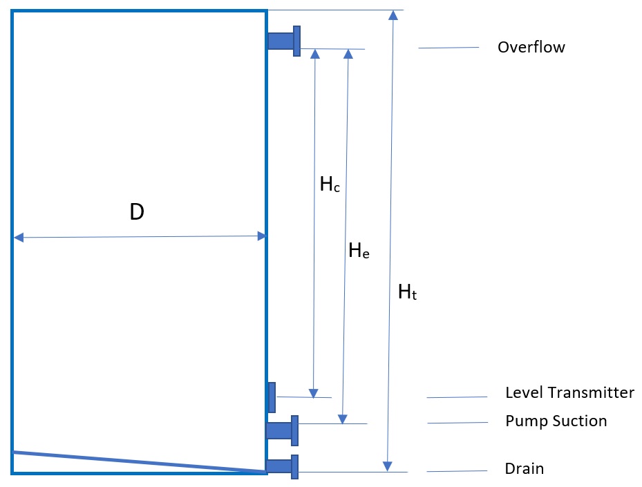 Pulp and Paper Design Calculations: How to Calculate Tank Volume and ...