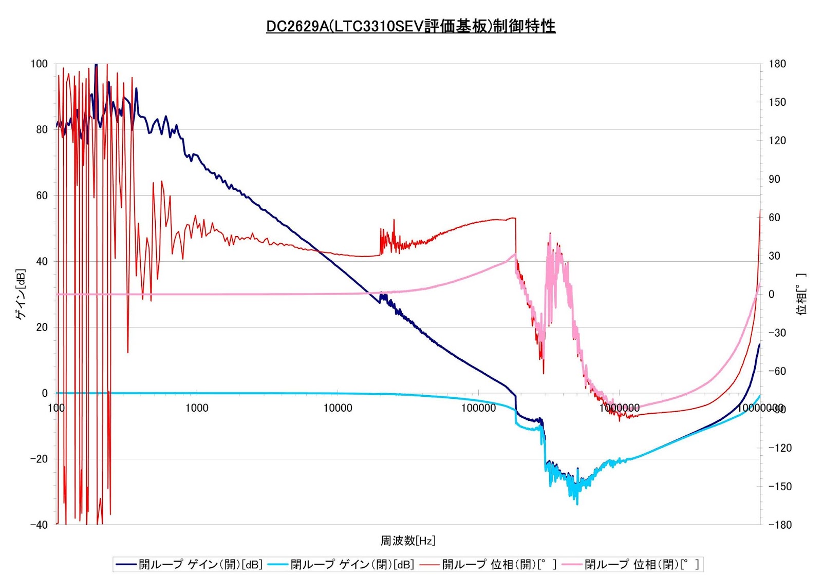 見習い変ジニアの雑記帖: アナログディスカバリー用にループゲイン測定アダプタを作成する