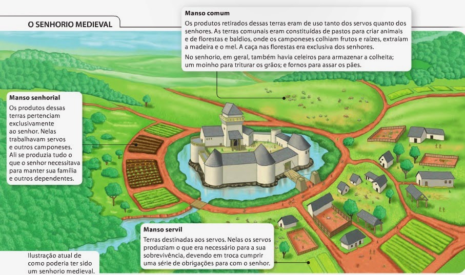 Vitória Carolina 7°Ano: A economia feudal