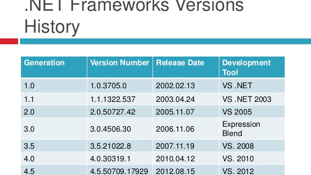 Programación 2: Microsoft Net Framework,