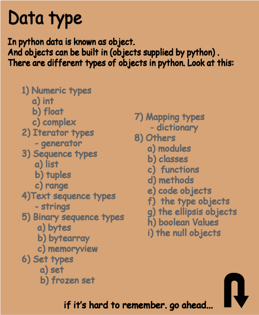 শুধুই পাইথন Learn Python In Bangla Only Python ৬।পাইথন ভেরিয়বল ডেটা টাইপ কীওয়ার্ড