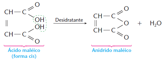 Exemplosinteressantes são os dos ácidos maléico e fumárico: