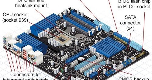 Computer Basic-2 (Motherboard)