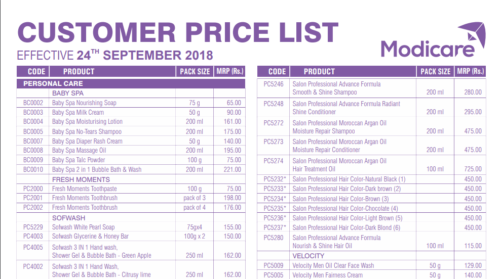 MODICARE PRODUCTS IMAGES WITH PRICES | PRODUCTS PRICE LIST