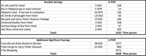 Singapore Expenses Tripinkorean singapore-expenses-tripinkorean