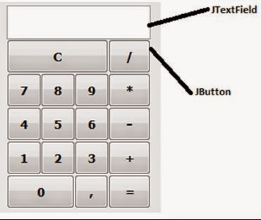 Program kalkulator sederhana dengan JAVA Desktop netbeans (Basis GUI ...