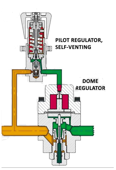 An Introduction To Pressure Regulators ,Types ,Selection And Application