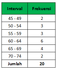 Simpangan Rata-Rata Distribusi Frekuensi Data BerKelompok