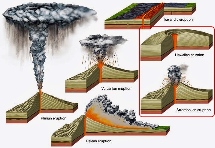 Parts Of A Cinder Cone Volcano