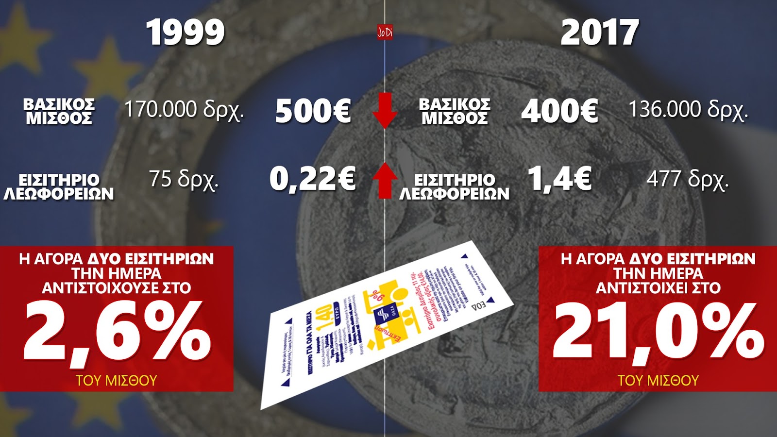 ΟΡΘΟΔΟΞΗ ΠΟΡΕΙΑ ΚΑΙ ΖΩΗ: ΜΕΝΟΥΜΕ ΕΥΡΩΠΗ- ΧΩΡΙΣ ΕΥΡΩ ΣΤΟ ΧΕΡΙ, ΧΩΡΙΣ ΤΑ ...