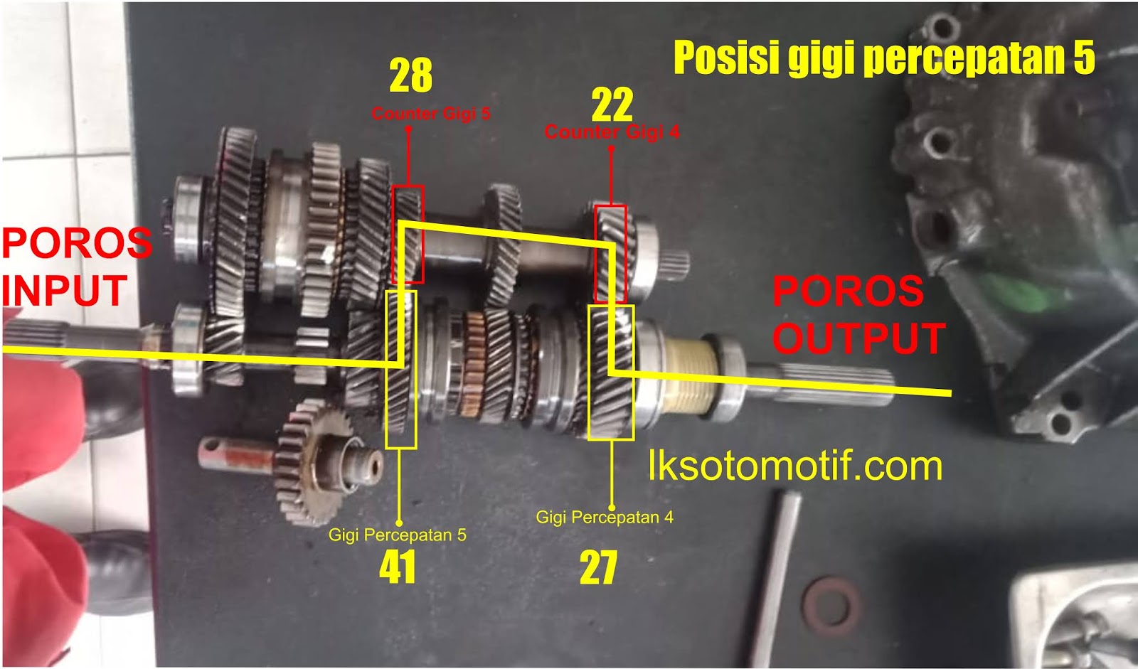 Cara Menghitung Perbandingan Gigi ( Gear Ratio ) Pada Transmisi Avanza ...