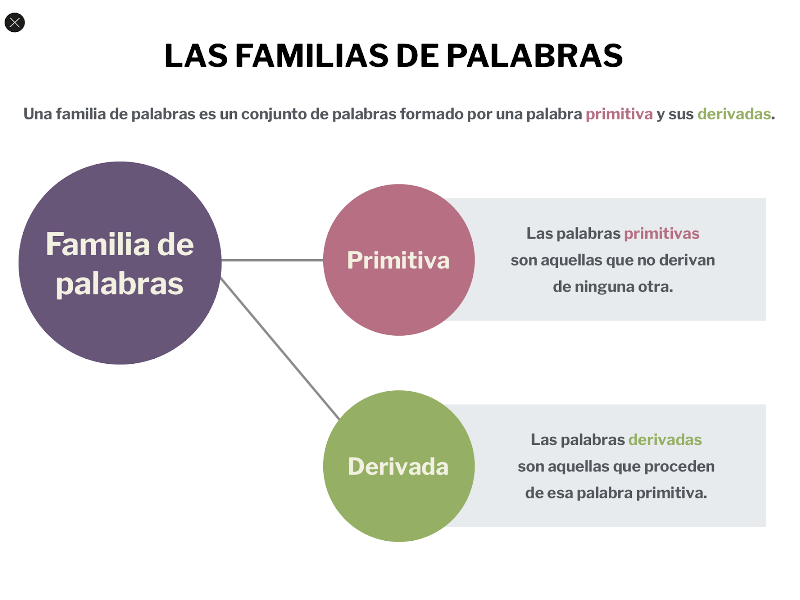 QuiNTo uNi2: FAMILIAS DE PALABRAS