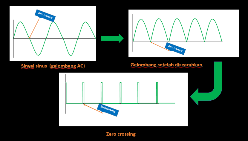 Rangkaian Zero Crossing Detector