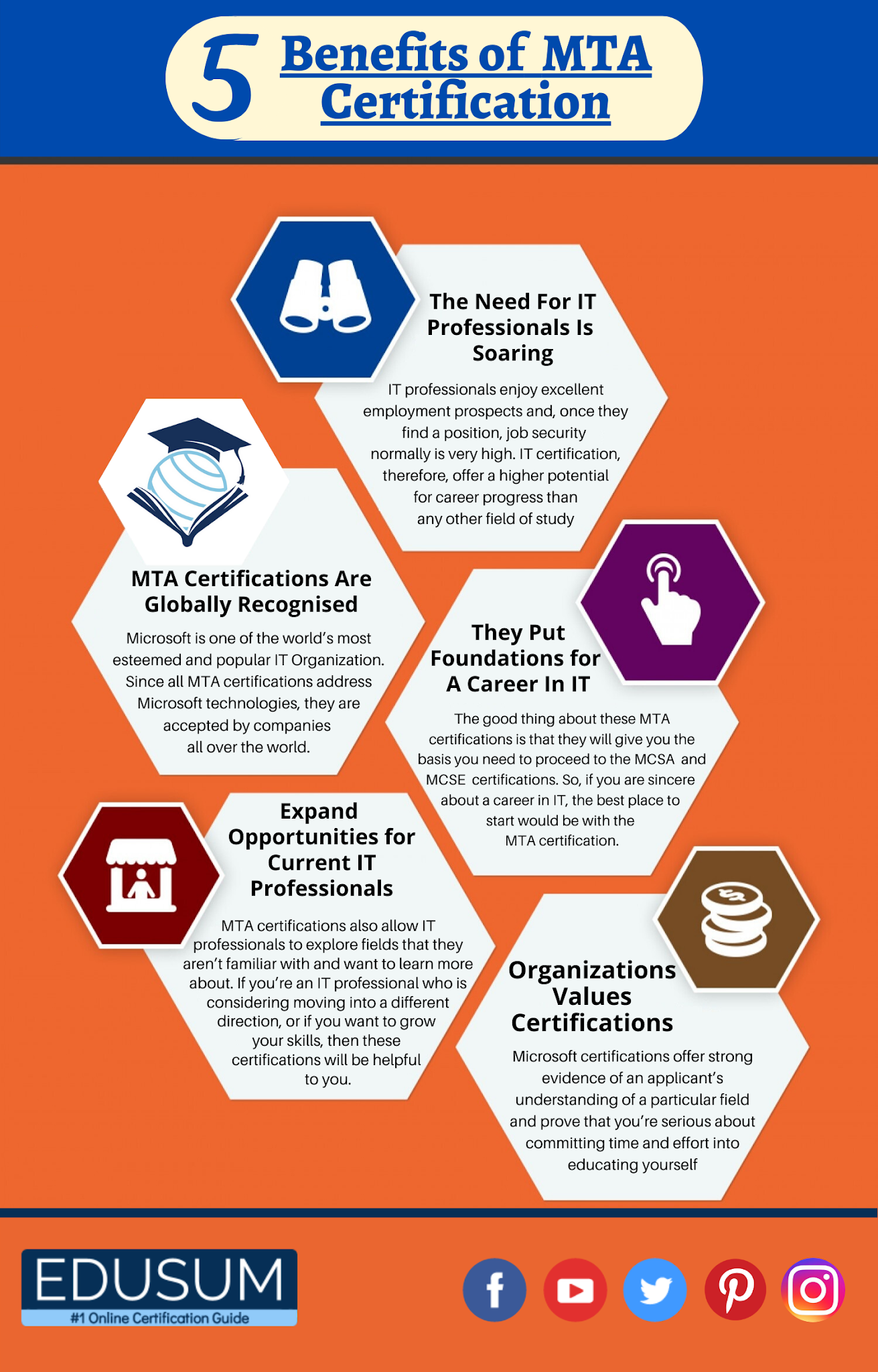 MTA Networking Fundamentals 98-366 Exam: Top Tips to Get Certified ... MTA Networking Fundamentals 98-366 Exam: Top Tips to Get Certified ...